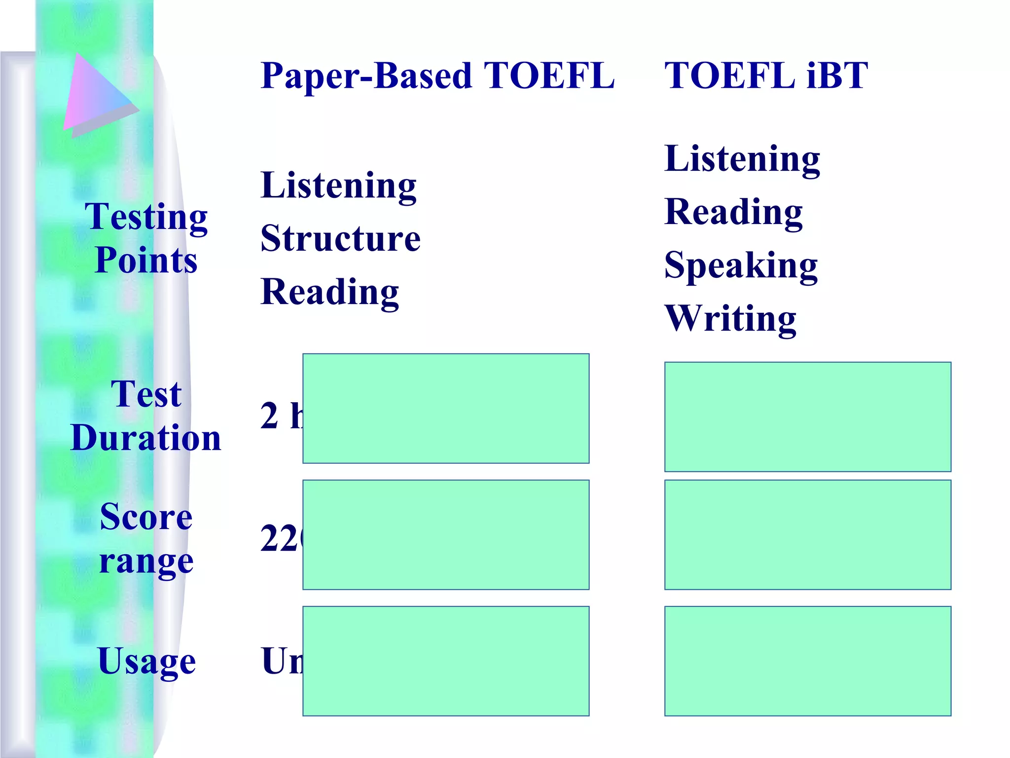 An overview of the toefl ibt - HB | PPT | Educational Assessment | Education