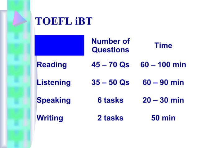 An overview of the toefl ibt - HB | PPT | Educational Assessment | Education