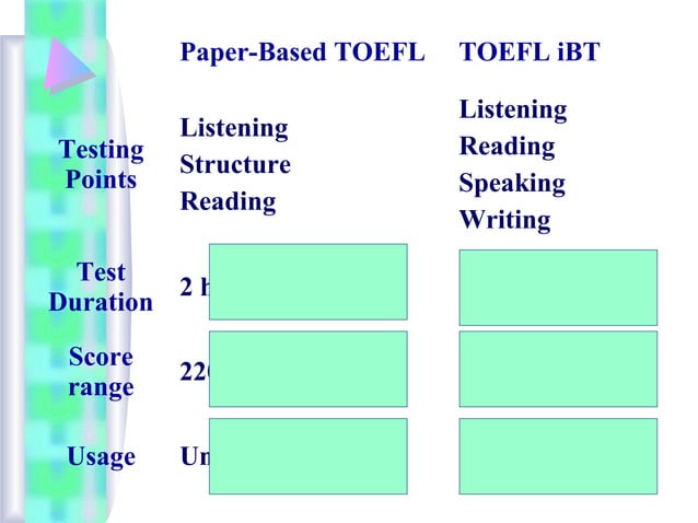 An overview of the toefl ibt - HB | PPT | Educational Assessment | Education