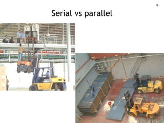 An overview of the various kinematic models in both parallel and serial ...