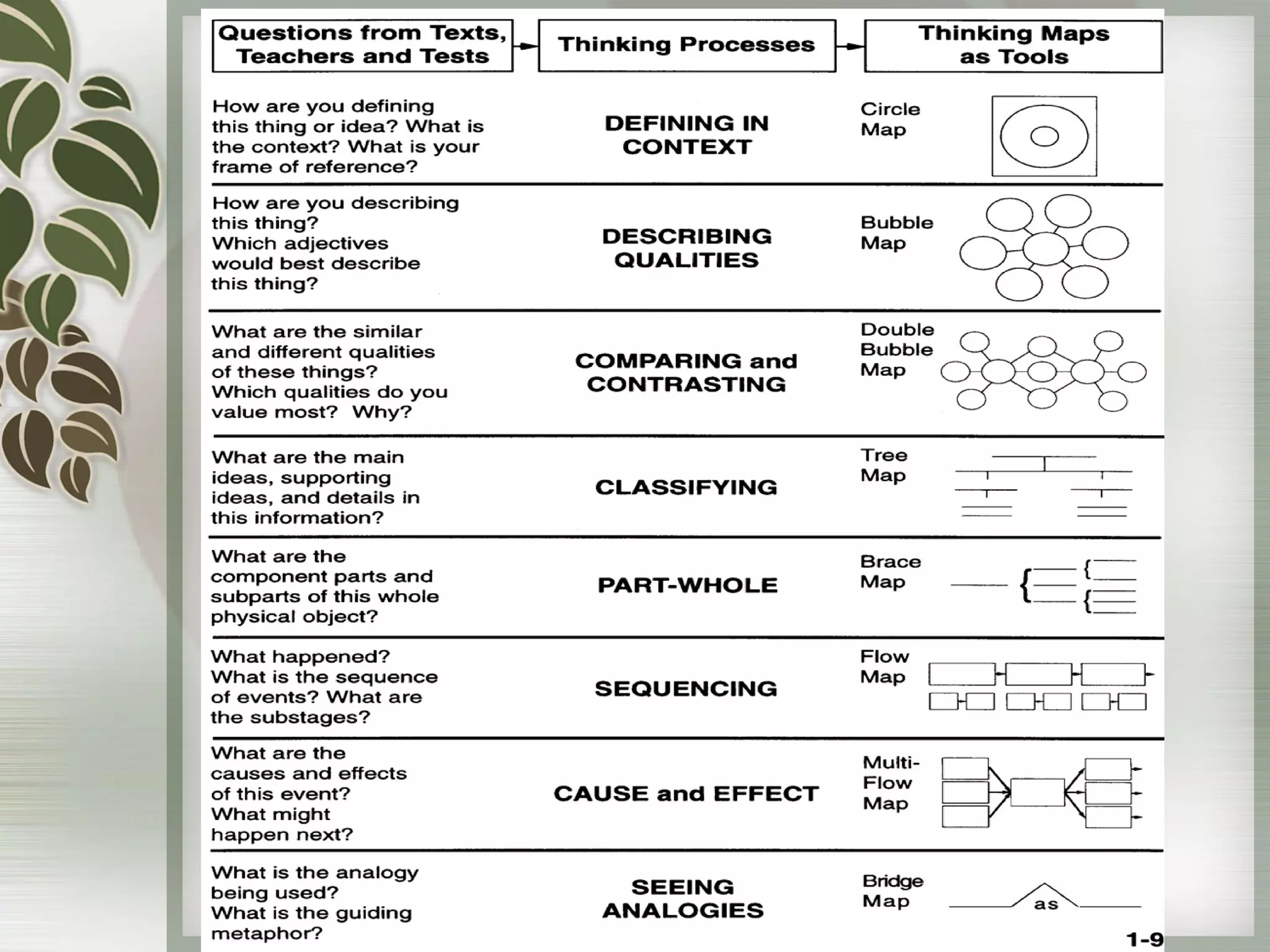 An overview of thinking maps | PPT