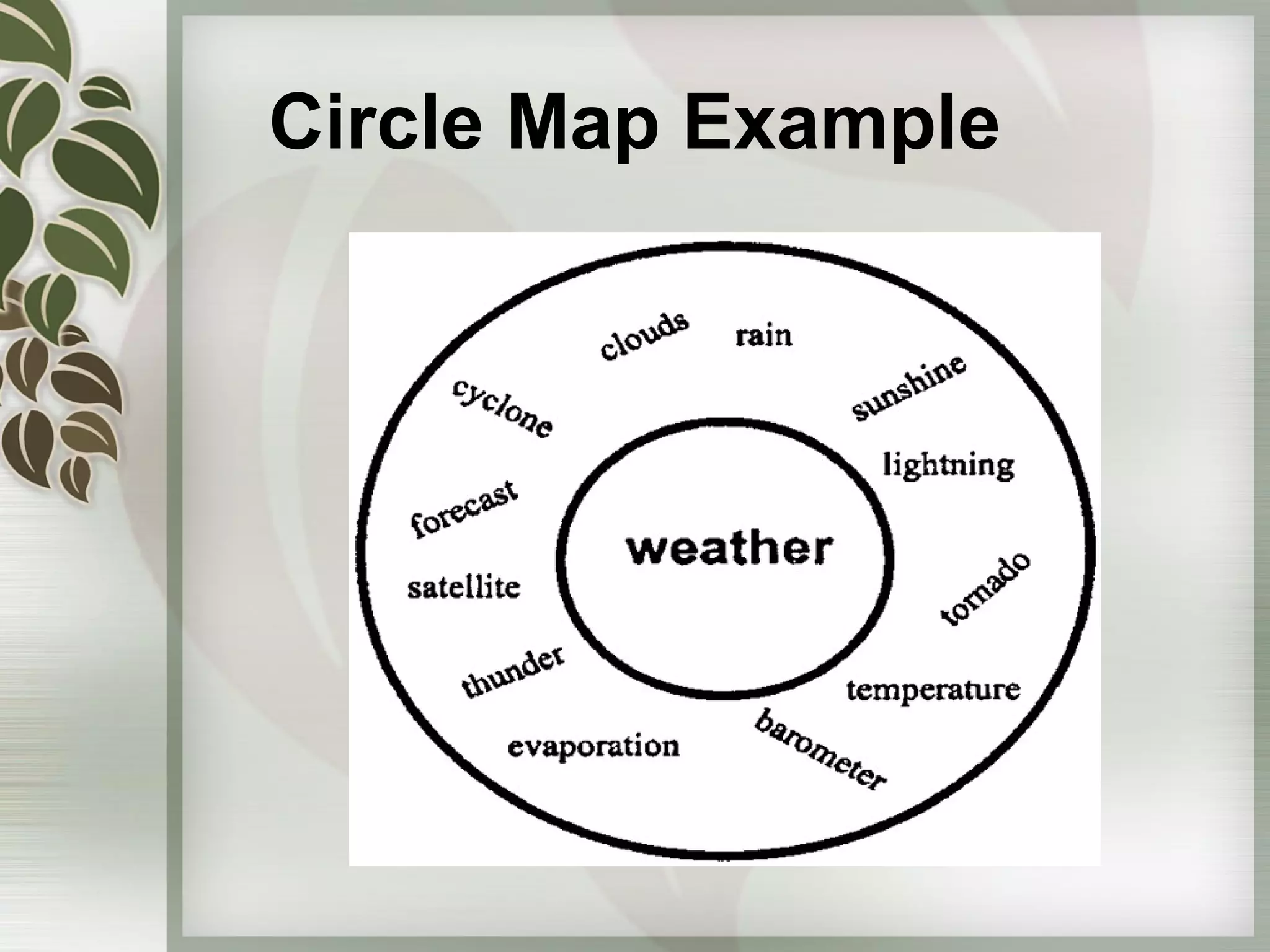 An overview of thinking maps | PPT