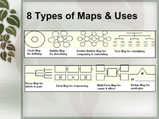 An overview of thinking maps | PPT