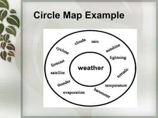 An overview of thinking maps | PPT
