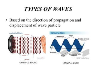 AN OVERVIEW OF ULTRASOUND.pptx