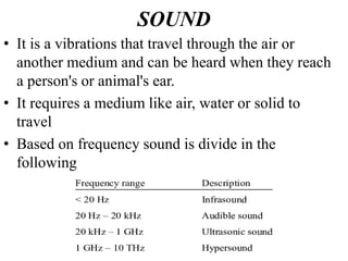 AN OVERVIEW OF ULTRASOUND.pptx