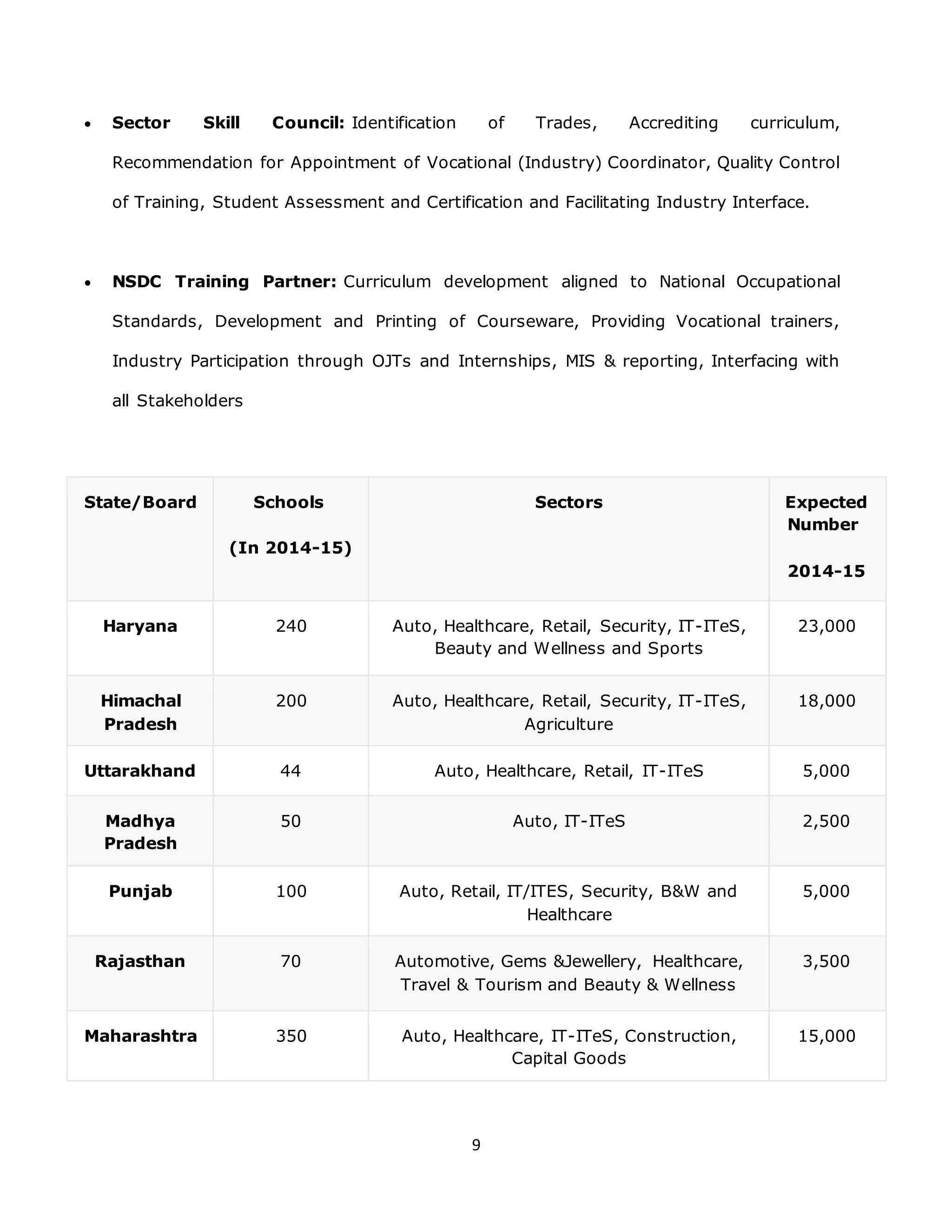 An Overview of Various Skill Developments Programs By Government of ...