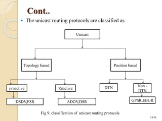 An overview of vehicular ad hoc networks | PPTX