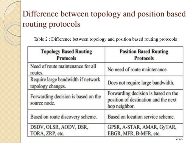 An overview of vehicular ad hoc networks