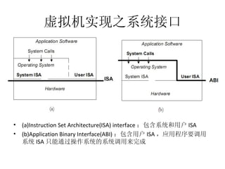 An overview of virtual machine architectures | PPT | Operating Systems ...