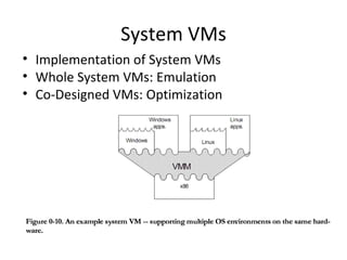 An overview of virtual machine architectures | PPT | Operating Systems ...