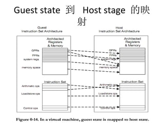 An overview of virtual machine architectures | PPT | Operating Systems | Computer Software and ...