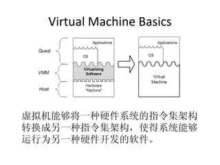 An overview of virtual machine architectures | PPT