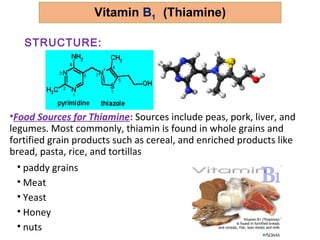 Vitamin (overview of a,b & c) | PPT