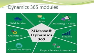 An overview of what is dynamics 365 | PPTX | Cloud Computing | Internet