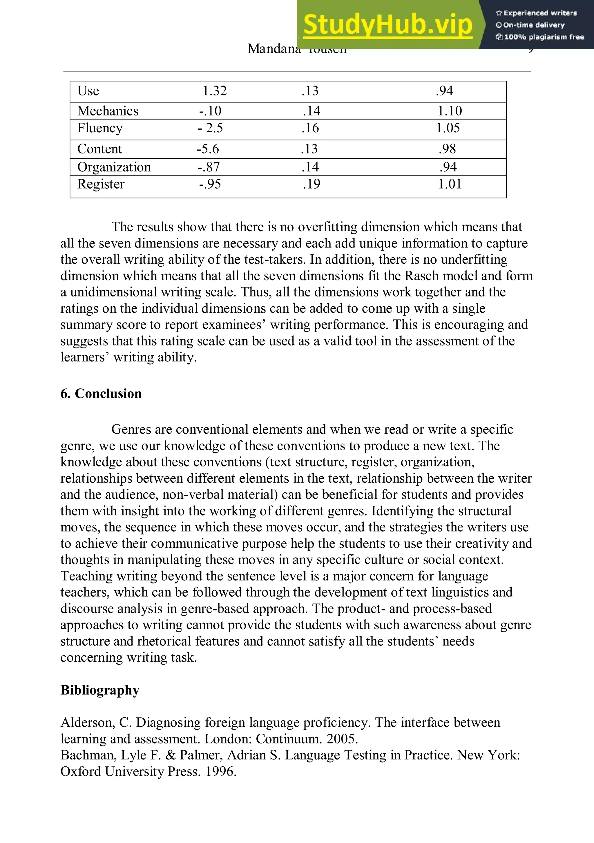 An Overview Of Writing Instruction And Assessment | PDF