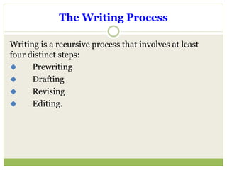 An overview of writing the writing process | PPTX