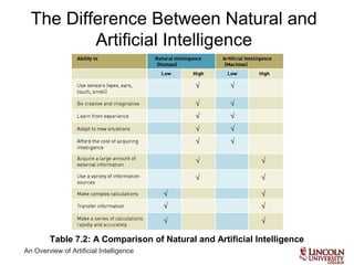 An overview on ai | PPT