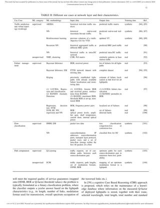 An overview on application of machine learning techniques in optical ...