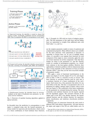An overview on application of machine learning techniques in optical ...
