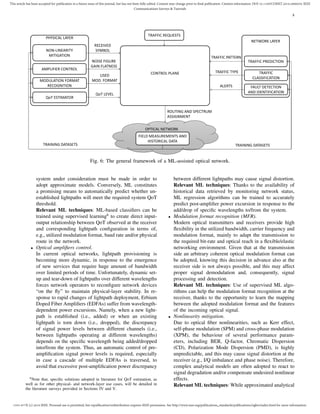An overview on application of machine learning techniques in optical ...