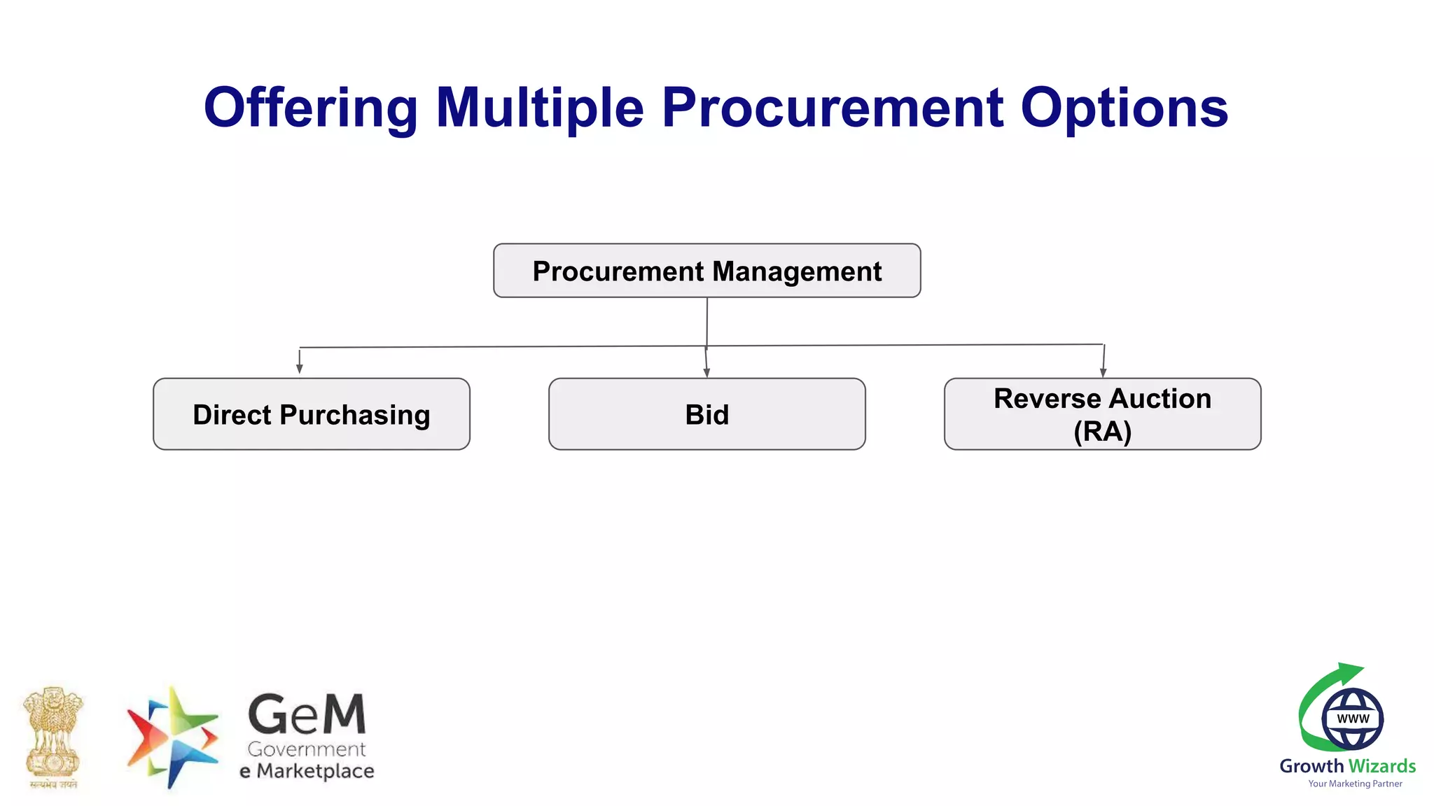 An overview on government emarketplace (ge m) | PDF