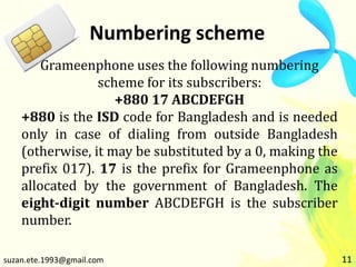 An overview on Grameenphone | PPT