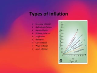 An Over view on Inflation.pptx
