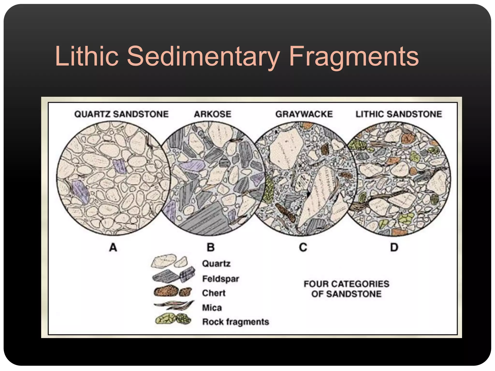 A Gross picture gallery and overview on lithic fragments | PPTX