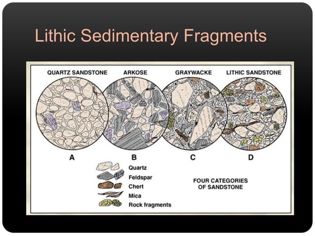 A Gross picture gallery and overview on lithic fragments | PPTX ...