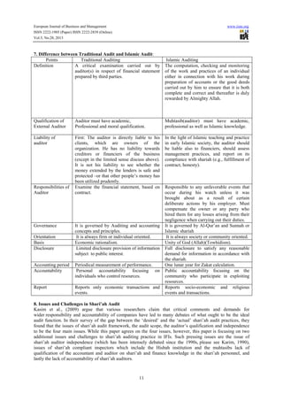 An overview on the basics of islamic audit | PDF