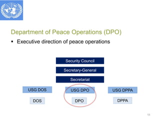an overview on the United Nations OrganizationUNO | PPTX