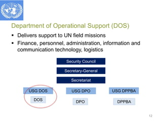 an overview on the United Nations OrganizationUNO | PPTX