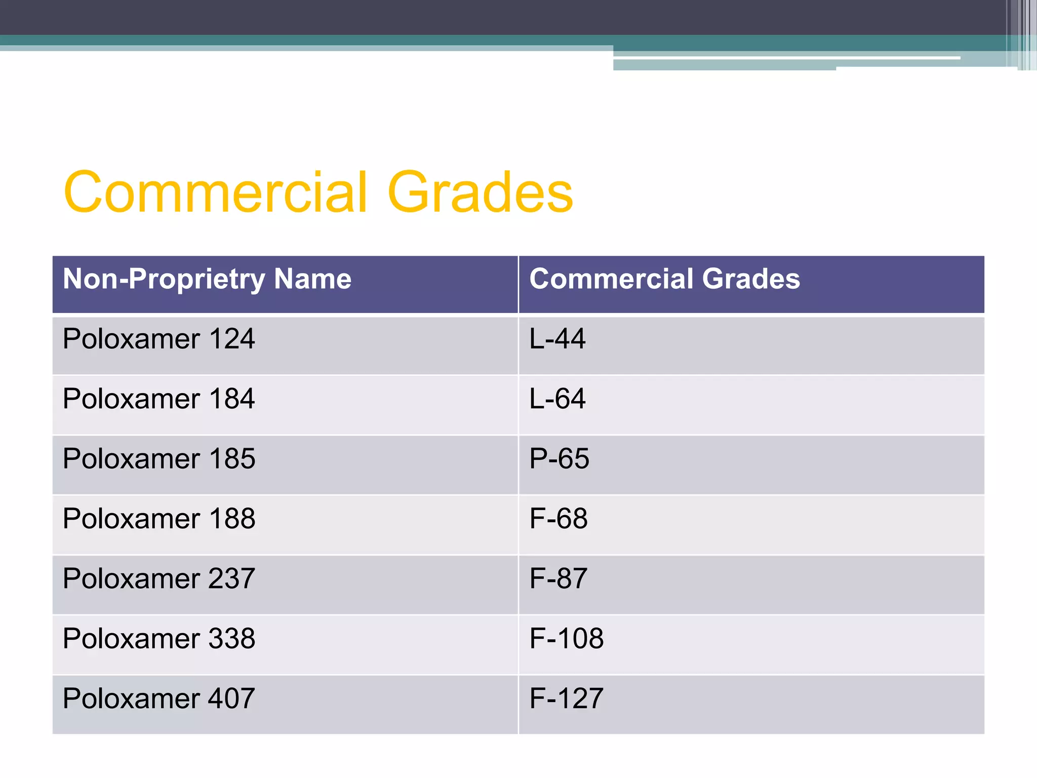 An overview peg & poloxamer | PPTX