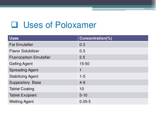 An overview peg & poloxamer