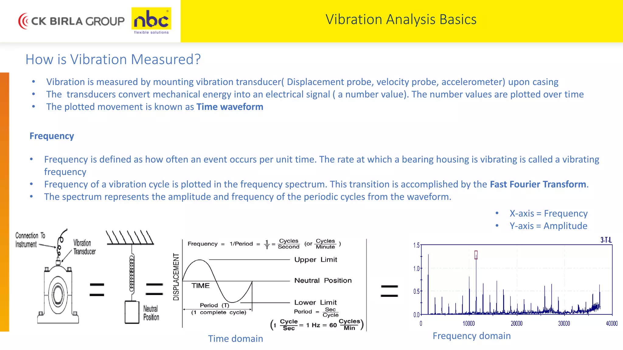 An overview to condition based monitoring | PDF