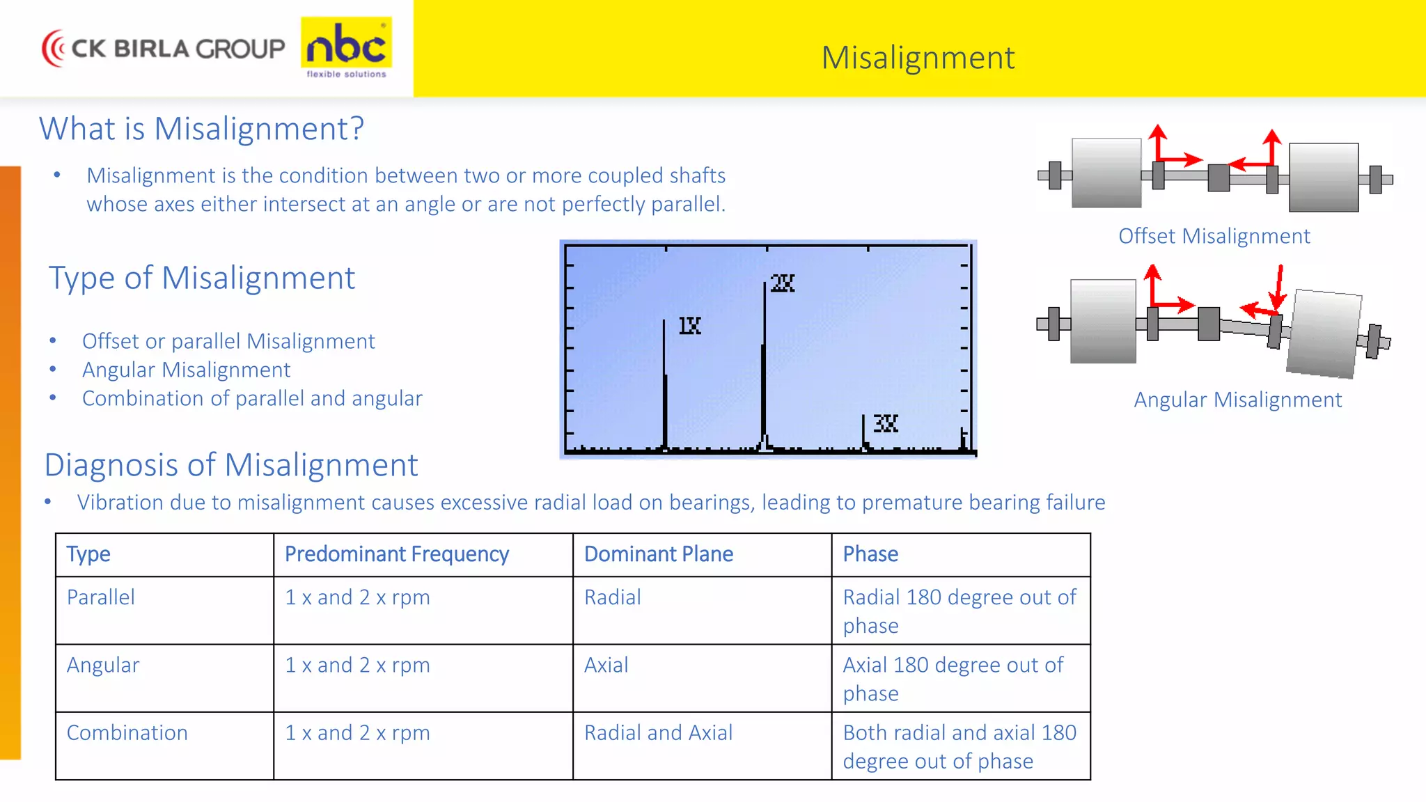An overview to condition based monitoring | PDF