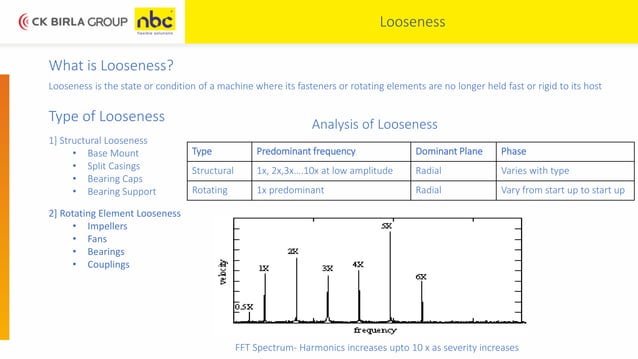 An overview to condition based monitoring | PDF