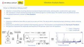 An overview to condition based monitoring | PDF