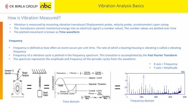 An overview to condition based monitoring | PDF