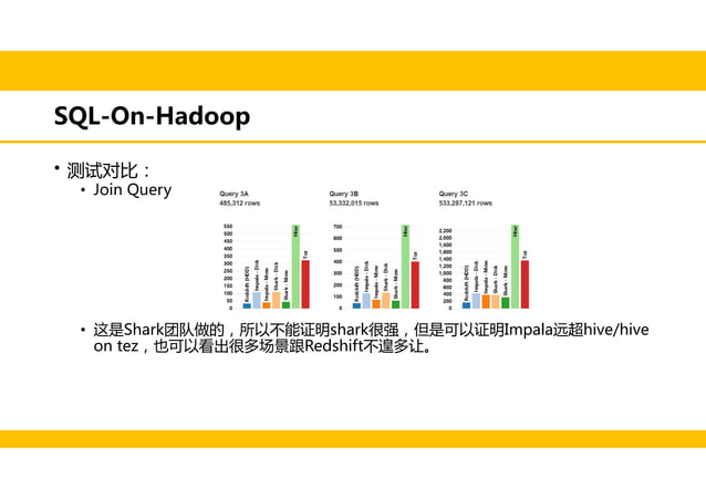 An overview to sql engines | PPT