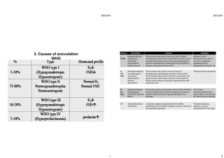 Anovulation. causes. Insulin resistemce. Metabolic syndrome | PDF ...