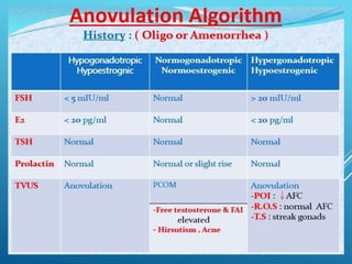 anovulation (2).pptx