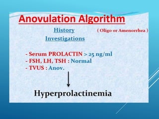 anovulation (2).pptx