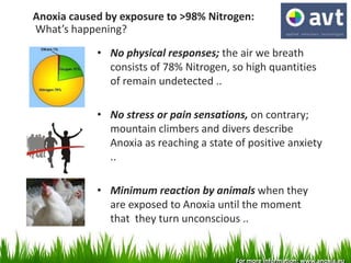 Anoxia: what is it? | PPTX