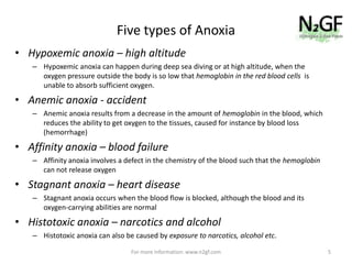 Anoxia presentation Australia | PPTX