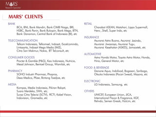 MARS INDONESIA COMPANY PROFILE | PDF