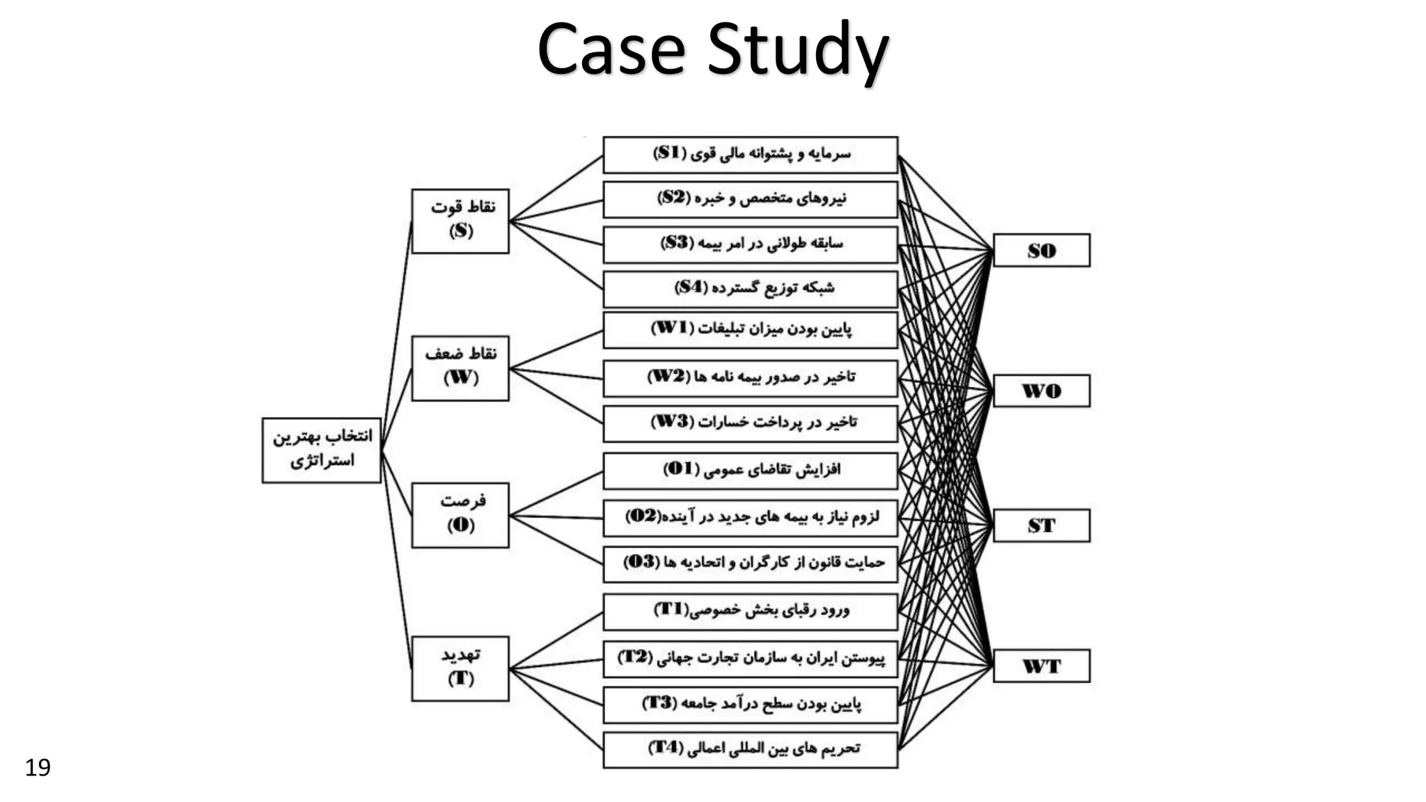 Analytic Network Process Pptx Physics Science