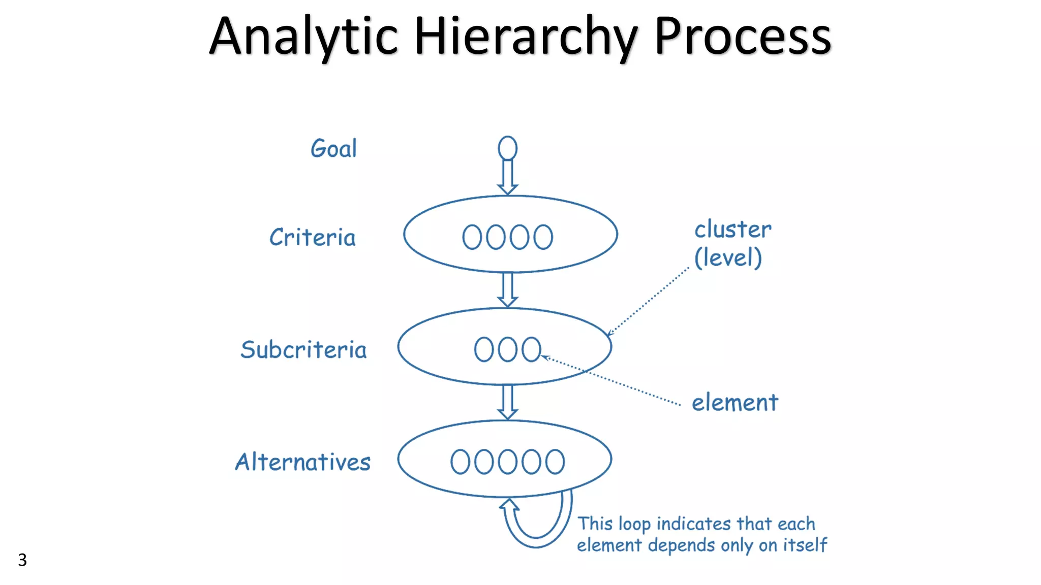 Analytic Network Process Pptx Physics Science
