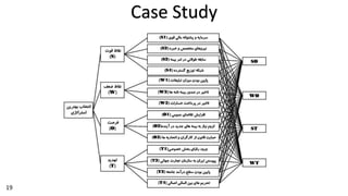 Analytic Network Process | PPTX
